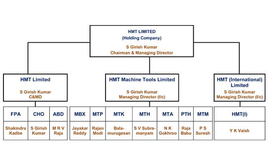 HMT Organization - Hmt Ltd